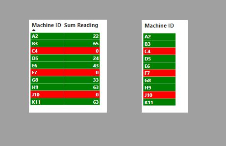 Solved: Best way to show Faulty and non-Faulty machine par ...