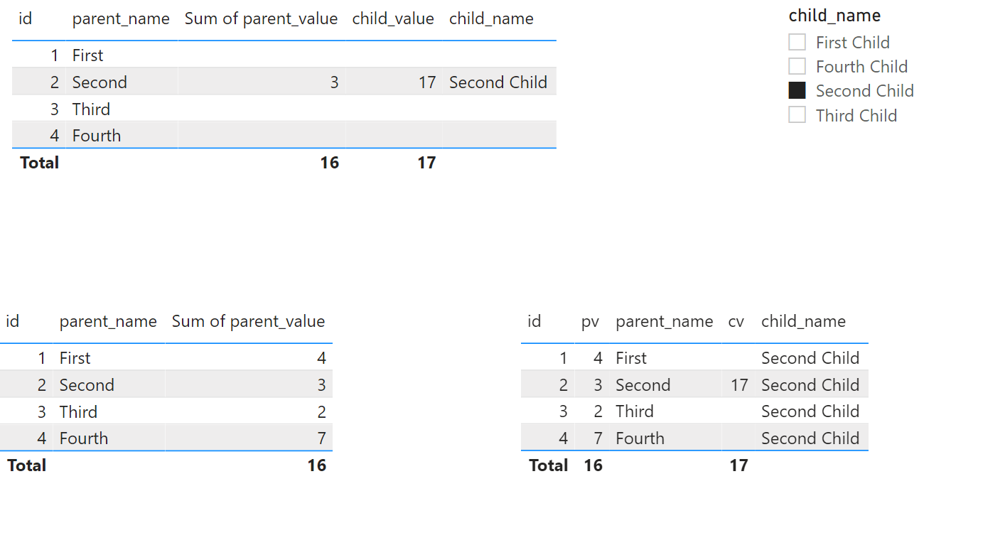 Display aggregates of two tables in one table visu... - Microsoft ...
