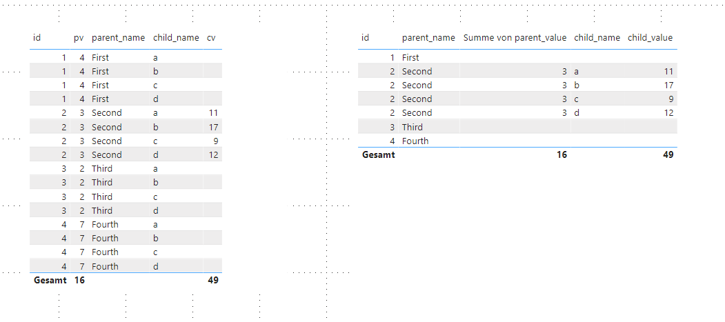 Display aggregates of two tables in one table visu... - Microsoft ...
