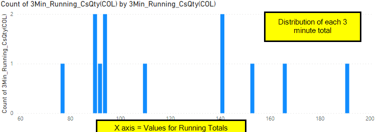 Solved: Display distribution of a calculated Running Total ...