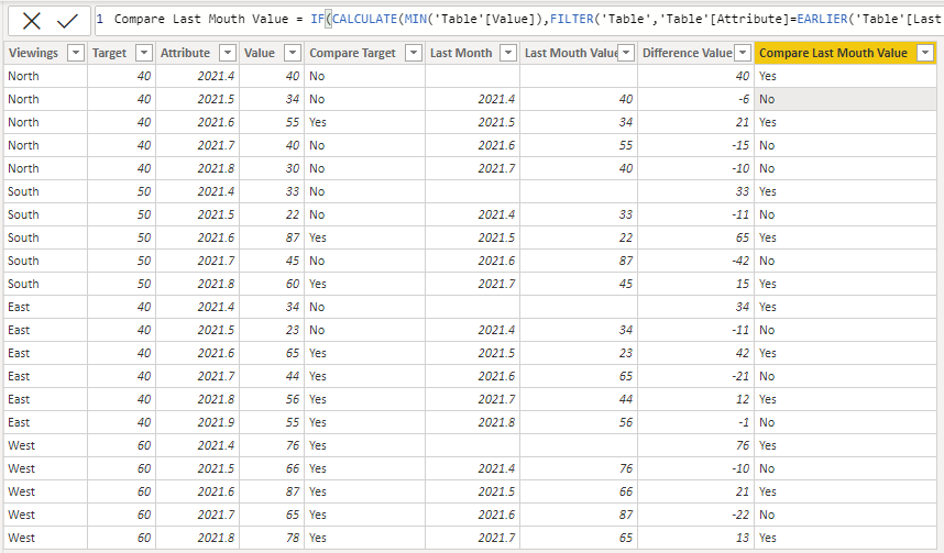 Solved Comparing Latest Value To Previous Microsoft Fabric Community