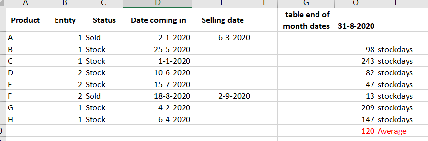 Solved: Average of AverageX and reshaping calendar for sma ...