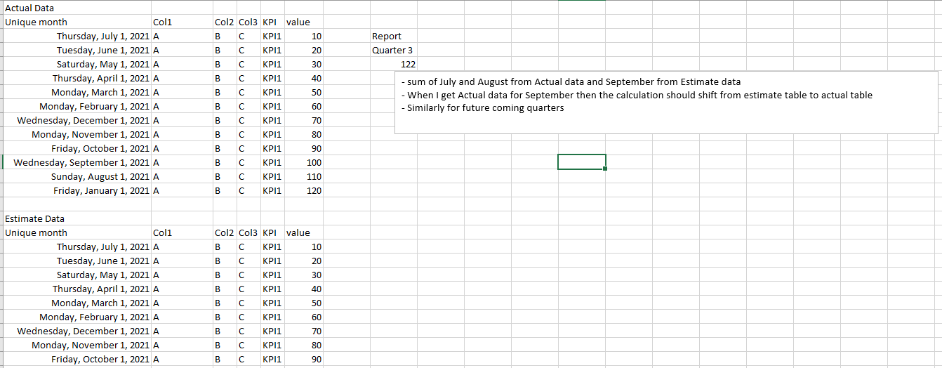 DAX formula / Power BI calculation : calculate Qua... - Microsoft ...