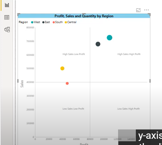 Solved: Looking for Competitive Analysis visual (Price Val ...