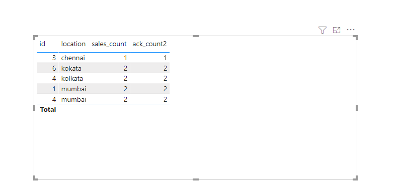 Solved: how to i count number of id s from two tables - Microsoft ...