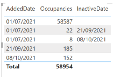 Solved: Add inactive date to a measure. - Microsoft Fabric Community