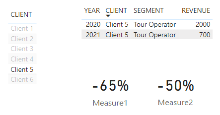 Solved: Compare a client performance versus a segment perf ...