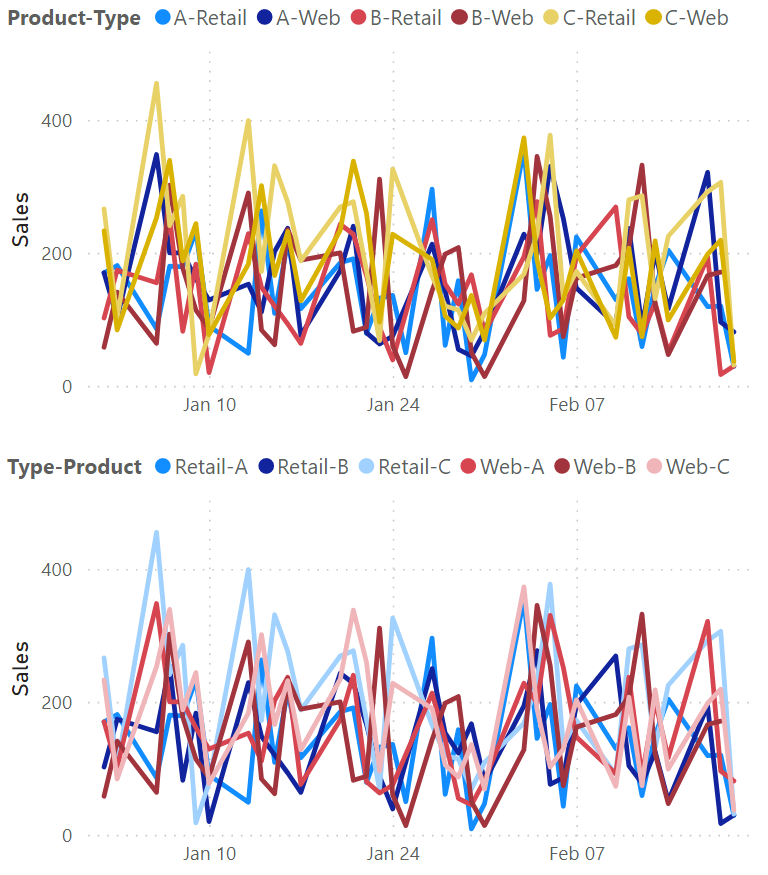 Solved: Line graph from a four column table - Microsoft Fabric Community