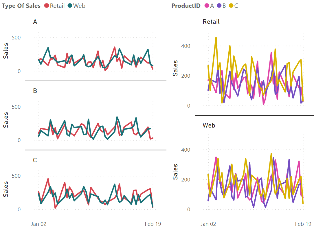 Solved: Line graph from a four column table - Microsoft Fabric Community