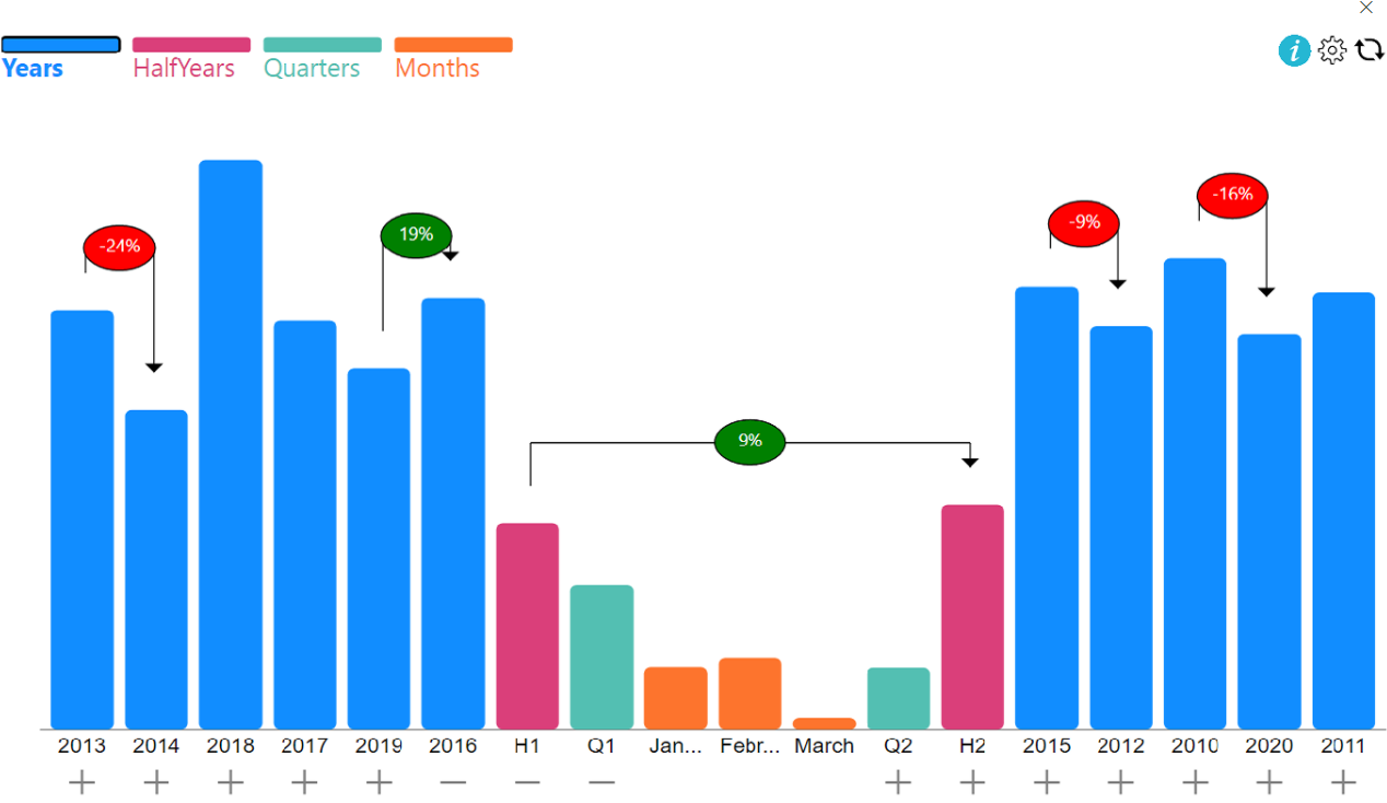 Bar chart with relative change - Microsoft Fabric Community