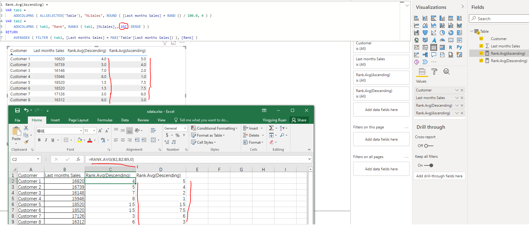 Solved: Similar formula in Excel's RANK.AVG in Power BI - Microsoft ...