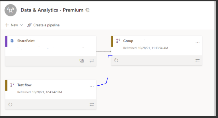 Solved: Power BI Premium - Data Flow not showing lineage - Microsoft ...
