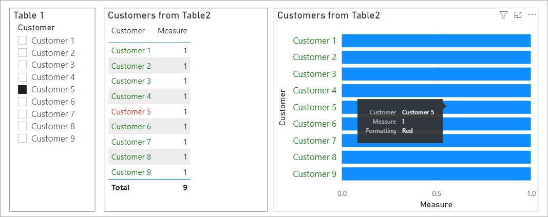 Conditional formatting of chart axis labels proble... - Microsoft ...