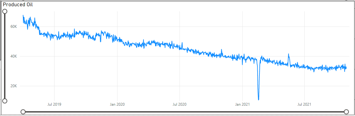 Solved: User Slicer to toggle showing a line chart with le ...