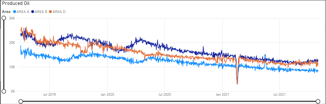 Solved: User Slicer to toggle showing a line chart with le ...