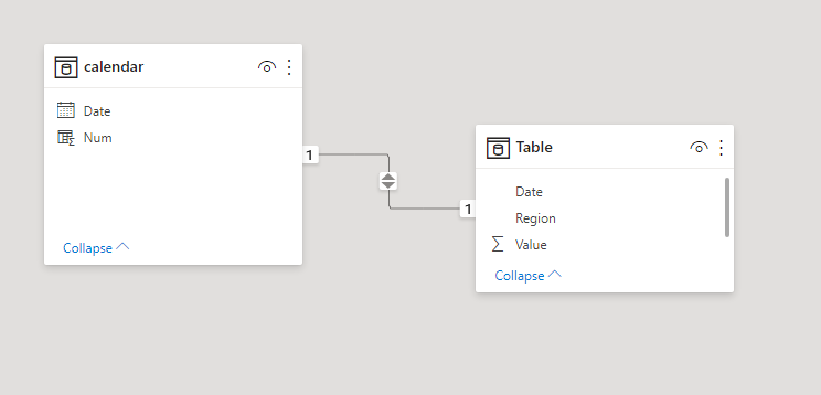 Weekly sales variance % format Measure - Microsoft Fabric Community