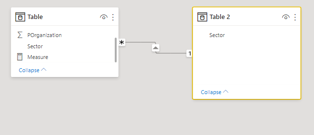 Solved: Show zero values in bar chart - Microsoft Fabric Community