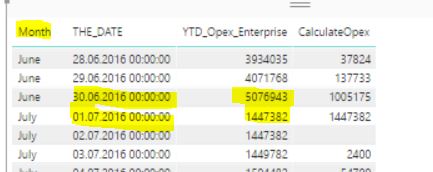 YTD measure returns MTD numbers - Microsoft Fabric Community
