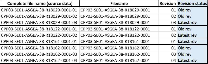 Solved: Detecting the highest revision code of a document - Microsoft ...
