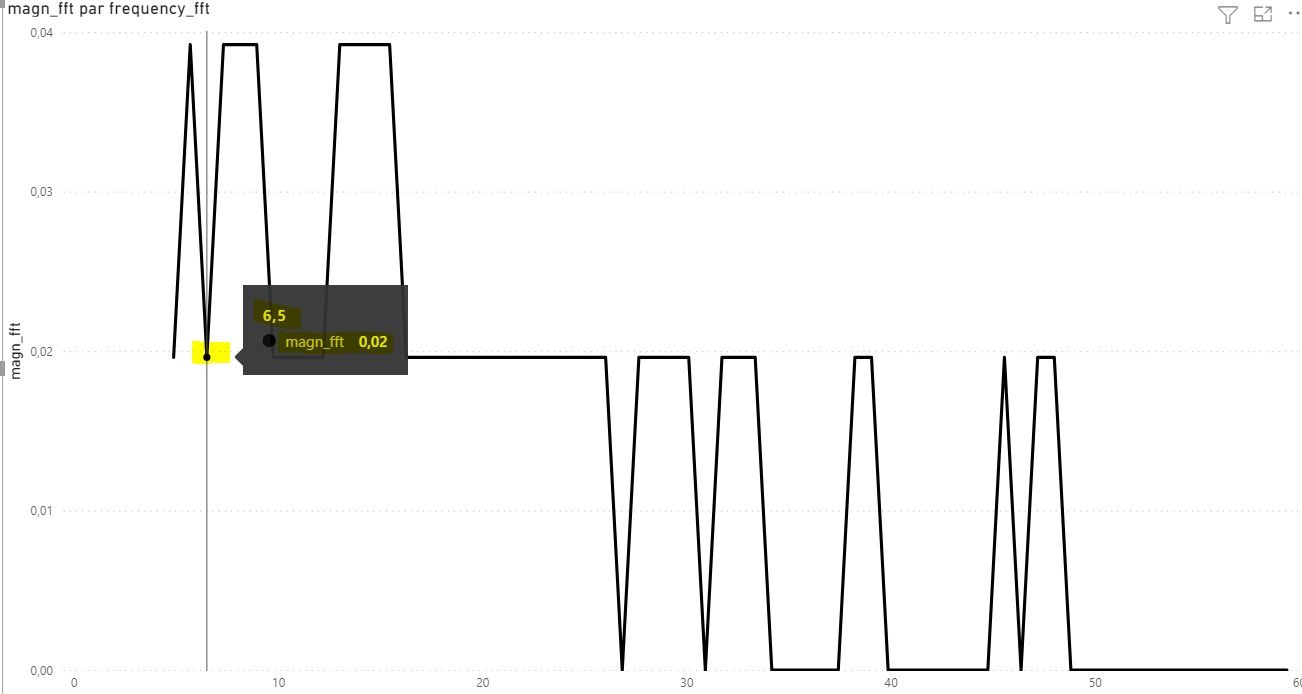 (URGENT) Line chart - Values skipped - Microsoft Fabric Community