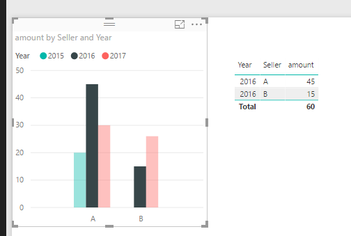 Solved: Cascading selection filters - Microsoft Fabric Community