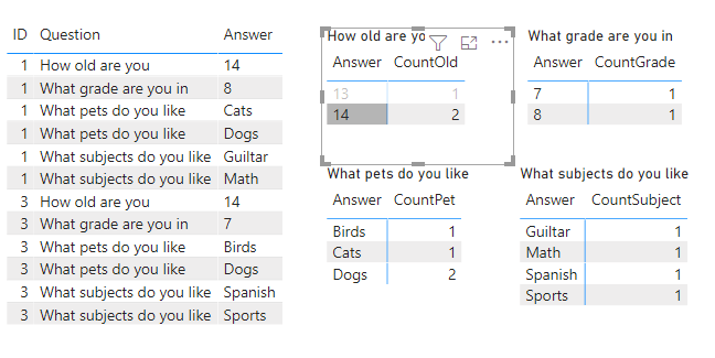 Solved: Help with measure: Questionnaire report - connect ...