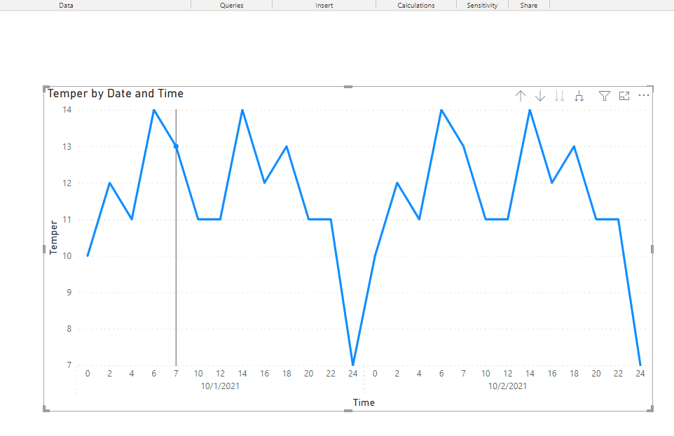 Solved: Time and date on x axis chart - Microsoft Fabric Community