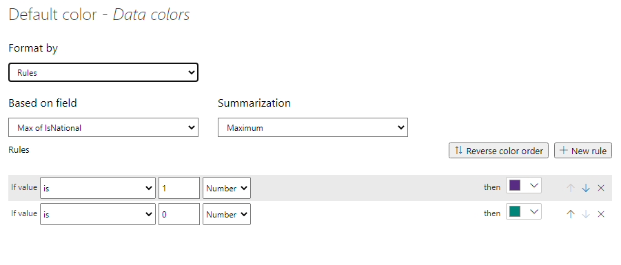 Solved: Bar Chart: Color code based on text - Microsoft Fabric Community