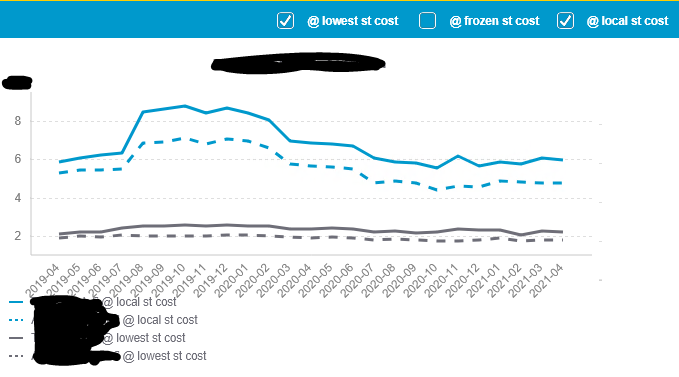Solved: Dynamic line chart with multi-select slicer - Microsoft Fabric ...