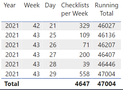 Solved: DAX Stop Running Total with COUNTA at last date wi ...