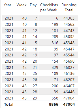 Solved: DAX Stop Running Total with COUNTA at last date wi ...