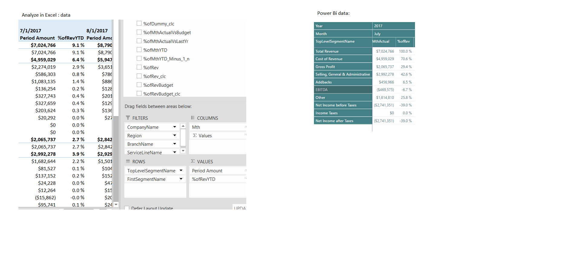 Analyze in Excel - values mismatch with Power Bi d... - Microsoft ...