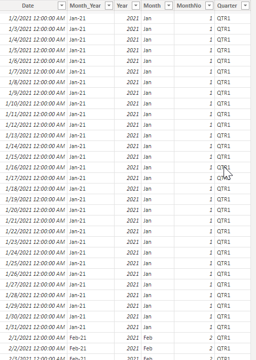 Solved: Need support with filling empty months of Data wit ...