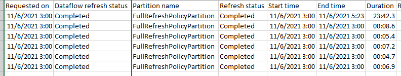 Solved: Dataflow vs Dataset Query Timing - Microsoft Fabric Community
