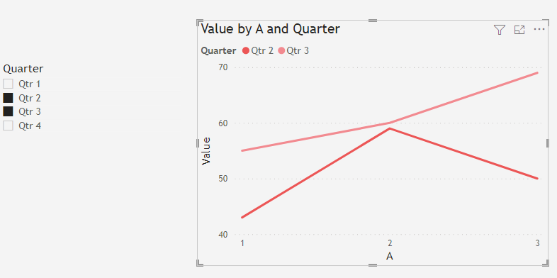 2 Slicers in 1 Line Chart - Microsoft Fabric Community