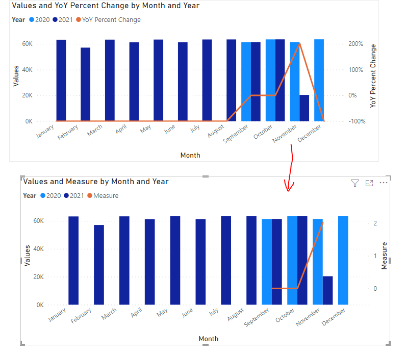 Solved: Line and Clustered Column Chart Help - Negative 10 ...