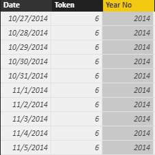 Solved: How to compare past two years data on a clustered ...