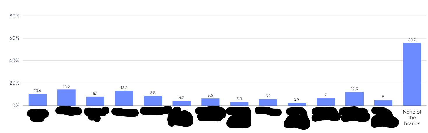 Clustered column chart - Space between columns and... - Microsoft ...
