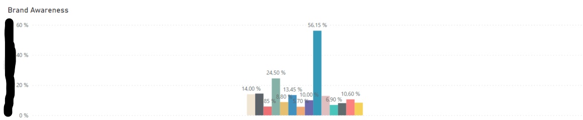 Clustered column chart - Space between columns and... - Microsoft ...