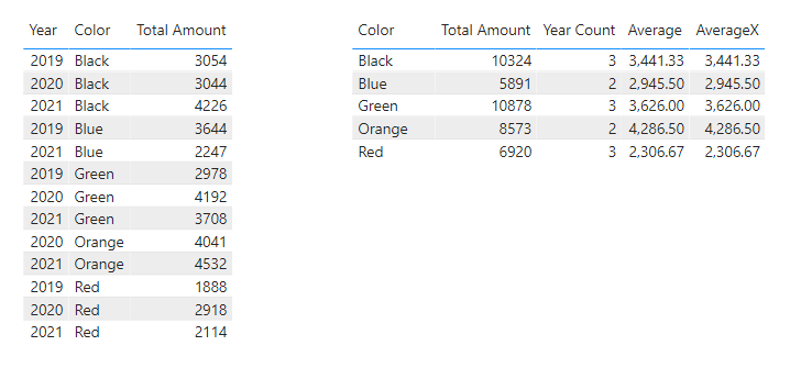 Solved: Average with count of years - Microsoft Fabric Community