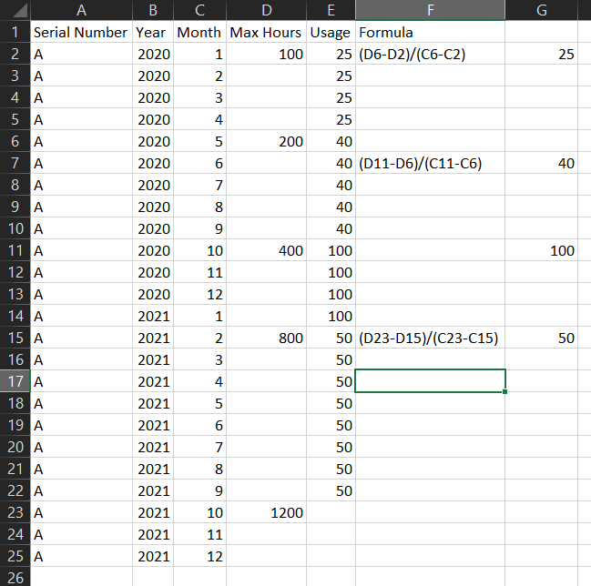 Solved: Formula to Calculate Usage - Microsoft Fabric Community