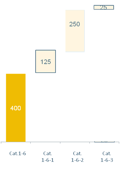 Funnel & Waterfall Chart - Microsoft Fabric Community