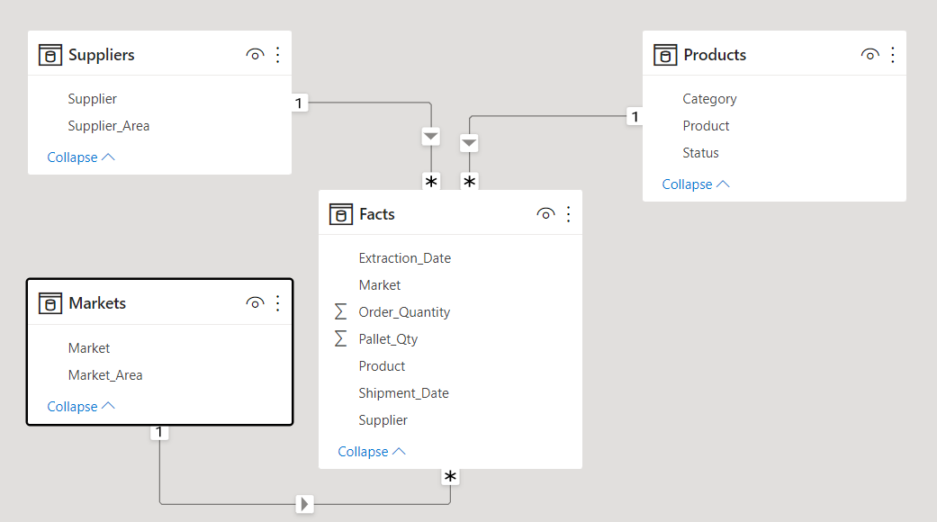 Solved: ranking based on a measure - Microsoft Fabric Community