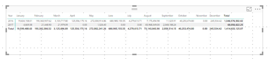 YTD - Quick Measure for YOY - Microsoft Fabric Community