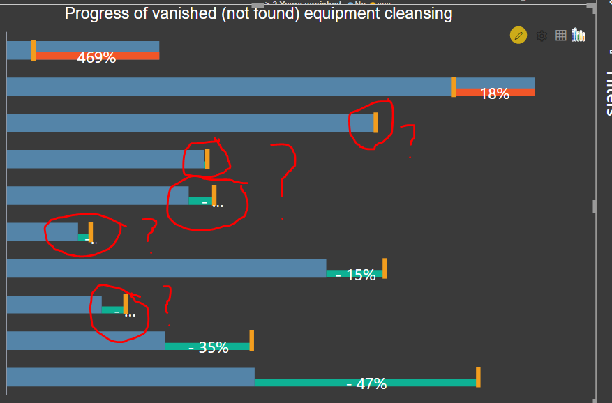 Bullet chart variance bar labels are shown not com... - Microsoft ...