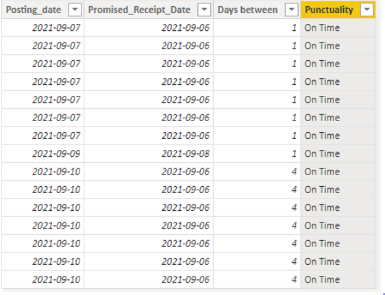 Solved: Comparing two dates with a tolerance of +- 1 day - Microsoft ...
