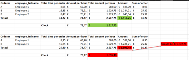 How to calculate the correct time per order on ord... - Microsoft ...