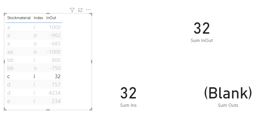 Solved: Blank() in Card Visual with another condition - Microsoft ...