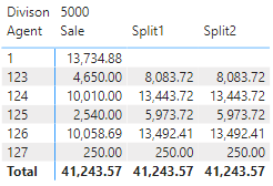 Solved: How to Calculate Sales Revenue Split - Microsoft Fabric Community