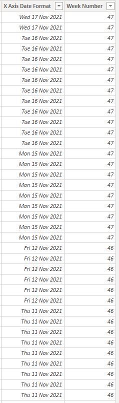 Solved: Week Number to Financial Year Week Number - Microsoft Fabric ...